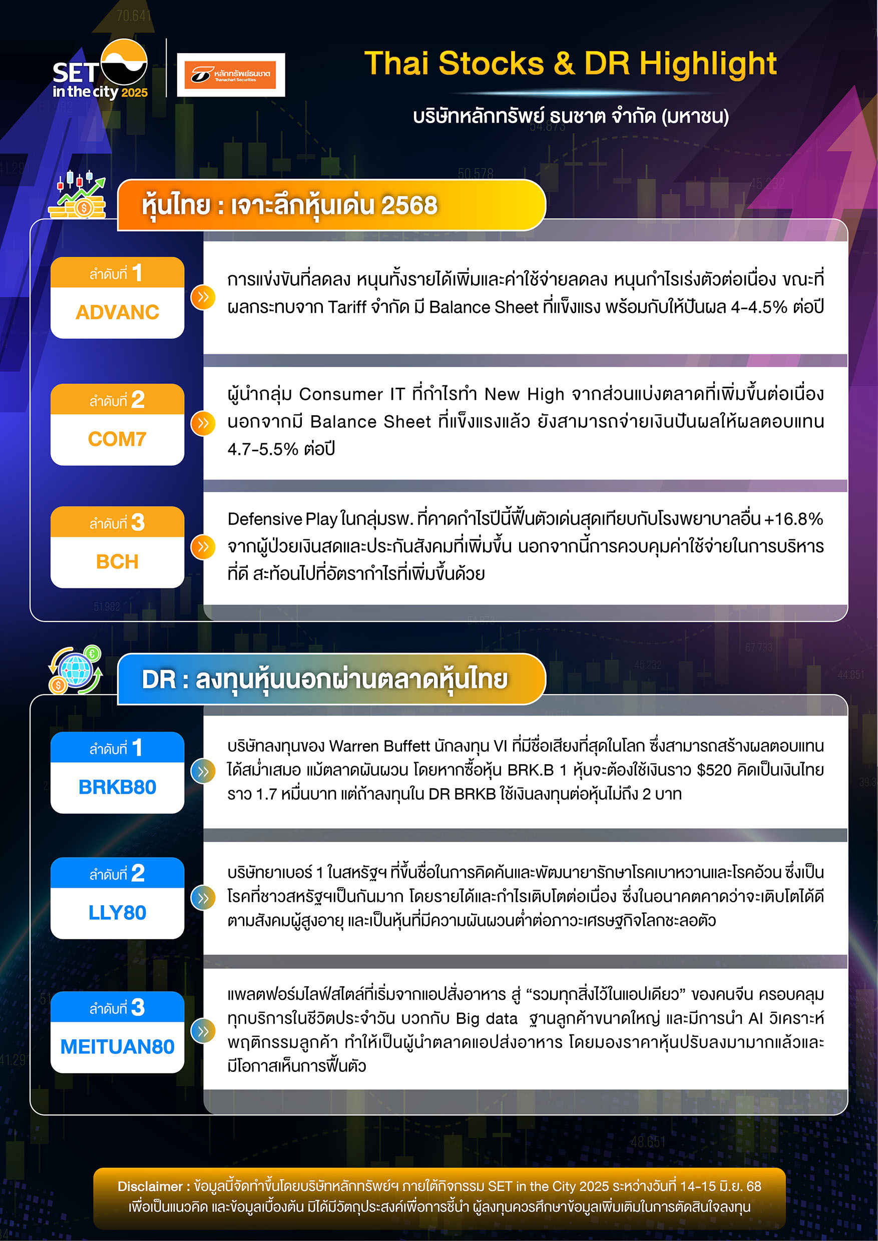 TNS - Thai Stocks & DR Highlight - SET Investnow