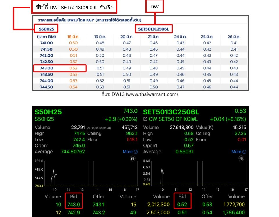 SET50 DW เครื่องมือพื้นฐาน ในการเก็งกำไรทิศทางตลาด - SET Investnow